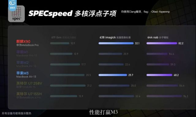 极客湾发布了鸿蒙pc的麒麟x90芯片性能测试 NGA玩家社区