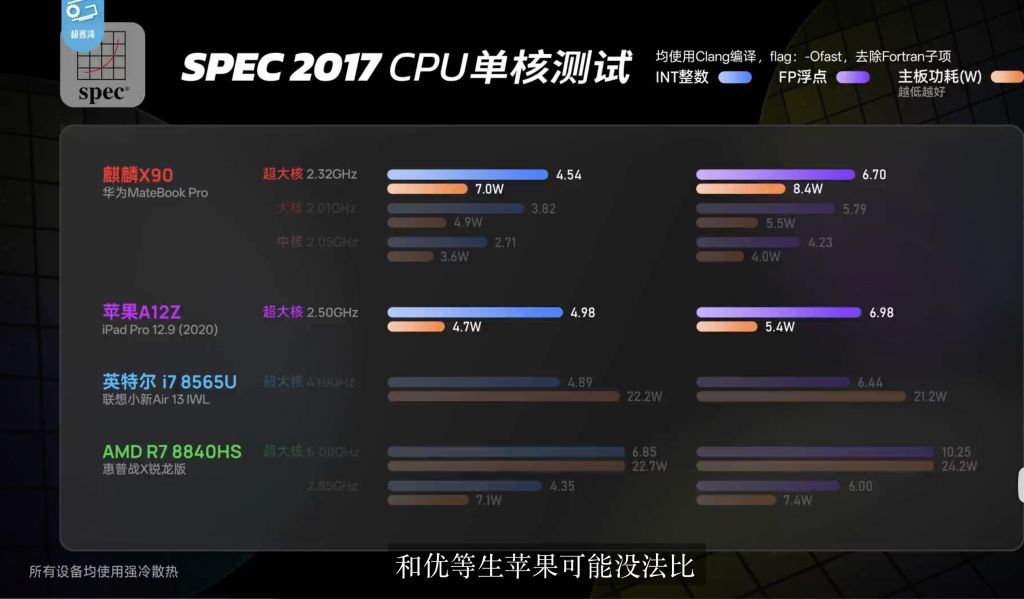 极客湾发布了鸿蒙pc的麒麟x90芯片性能测试 NGA玩家社区