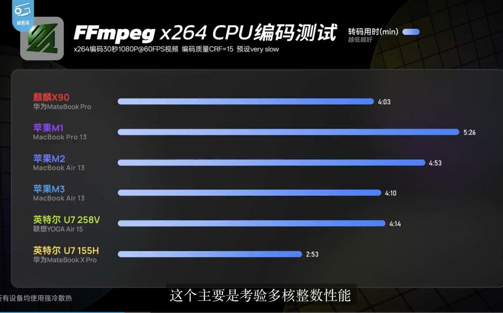 极客湾发布了鸿蒙pc的麒麟x90芯片性能测试 NGA玩家社区