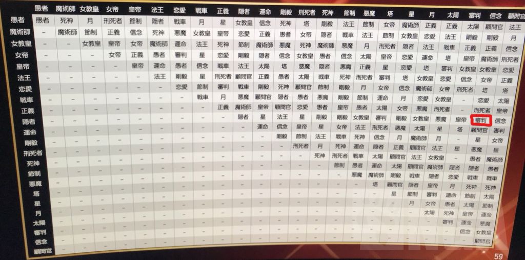 [大佬救命]P5R 信念p要怎么合出来？ NGA玩家社区