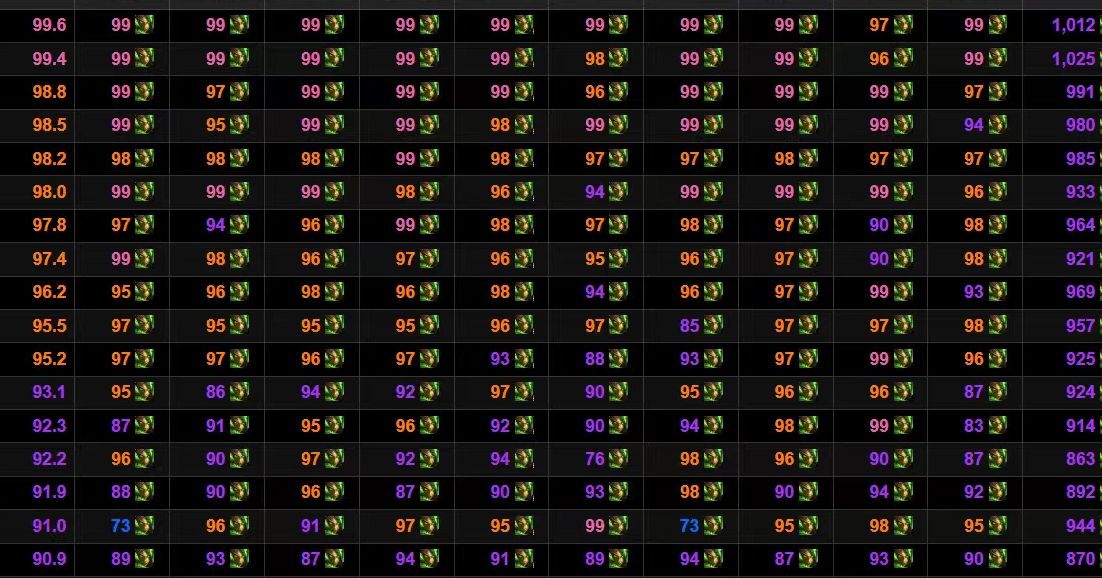 帕奇维克《蓝夕公会阿宝团》招募优秀dps玩家开荒hicc NGA玩家社区