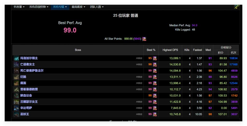 [一区][个人求职]埃提耶什99分双修增强萨找hicc团队 NGA玩家社区