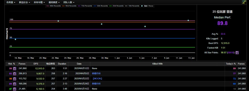 问下各位惩戒骑大佬 惩戒骑4T10没拿到瓶子是不是就打不到99了分 NGA玩家社区