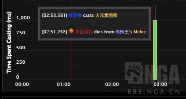 25人巫妖王zqs开火元素时机 NGA玩家社区