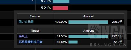 25人巫妖王zqs开火元素时机 NGA玩家社区