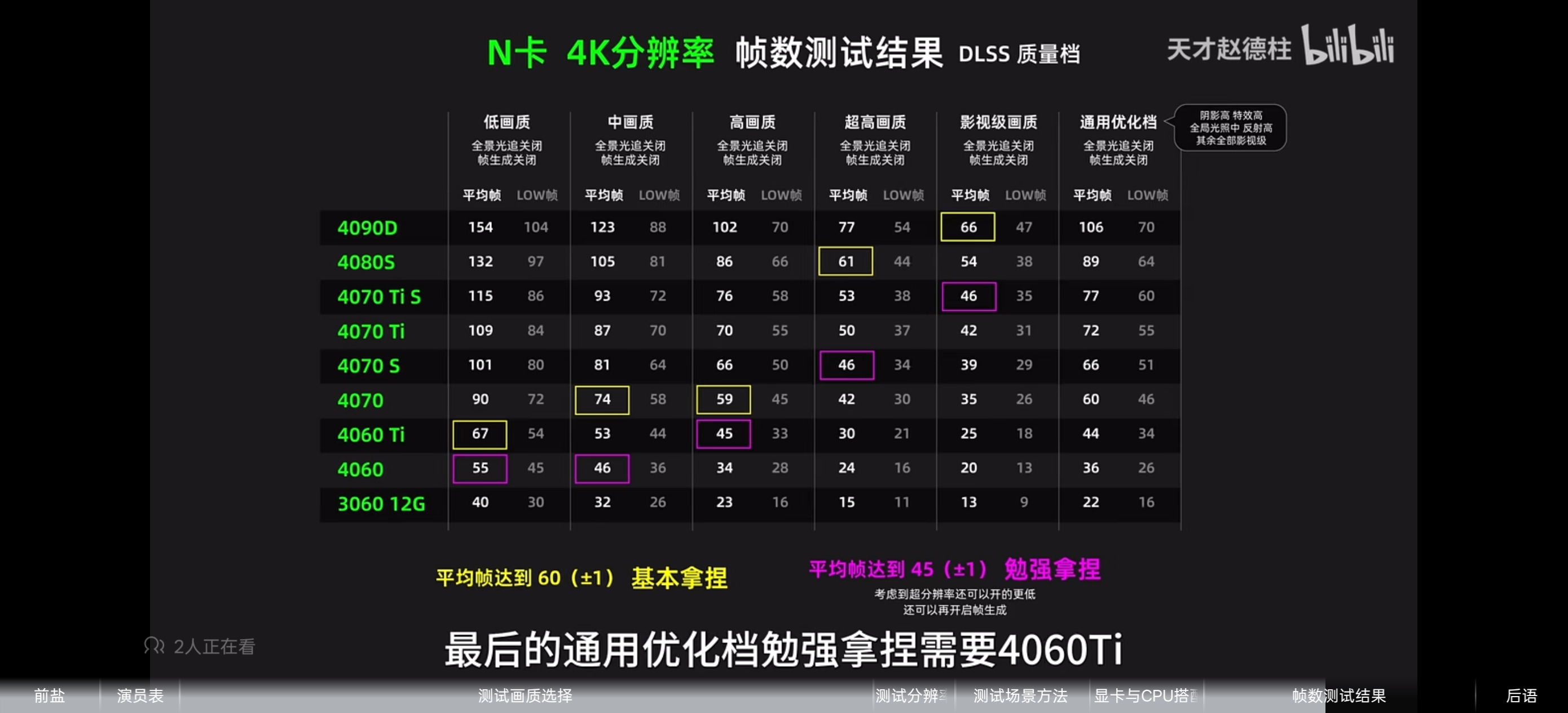 5070ti在4k分辨率下，能爽玩几年？ NGA玩家社区