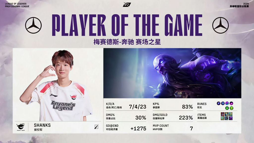 [本赛区赛事] 2025LPL第二赛段赛事讨论帖(恭喜AL获得第二赛段冠军！) NGA玩家社区