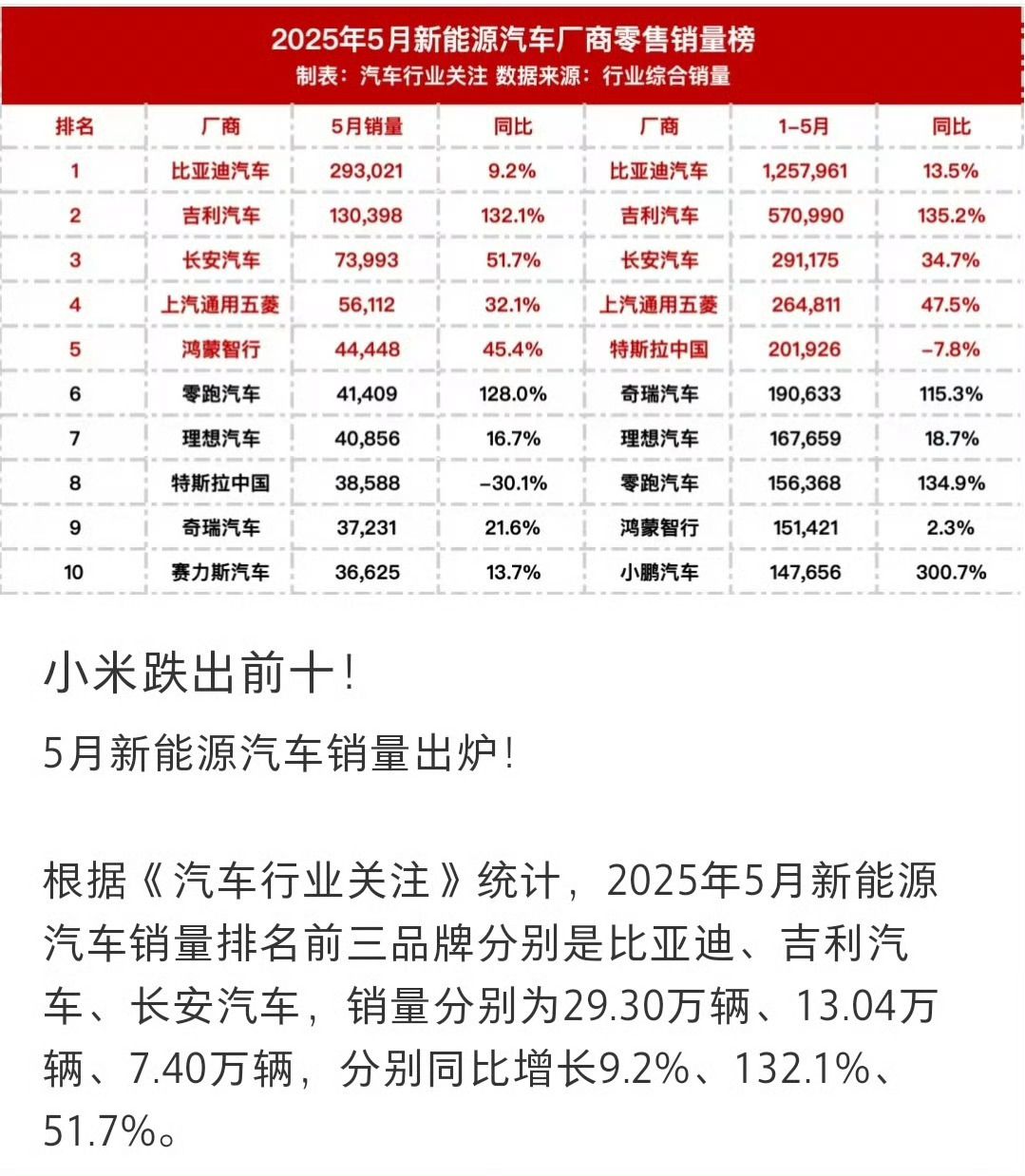 小米五月销量跌出前十 NGA玩家社区