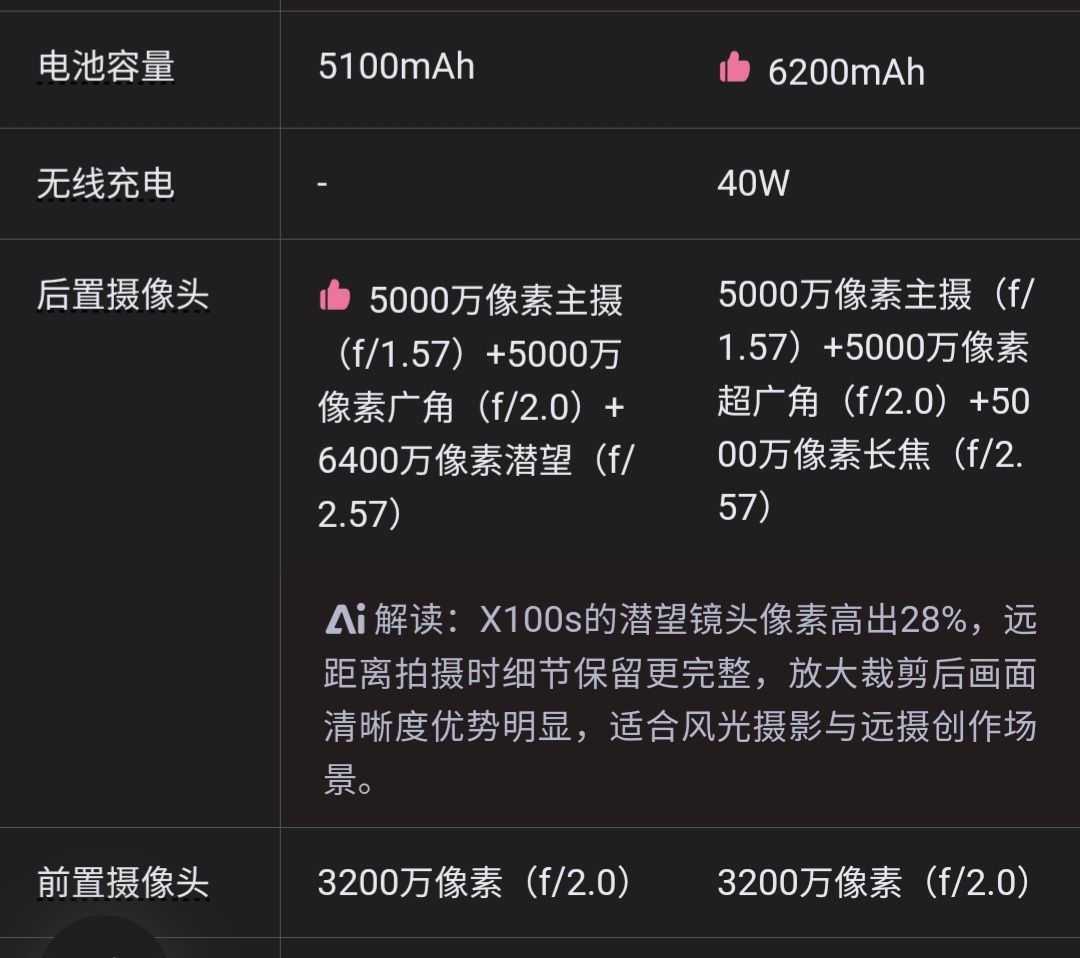 x200s的长焦还不如x8标准版吗 NGA玩家社区