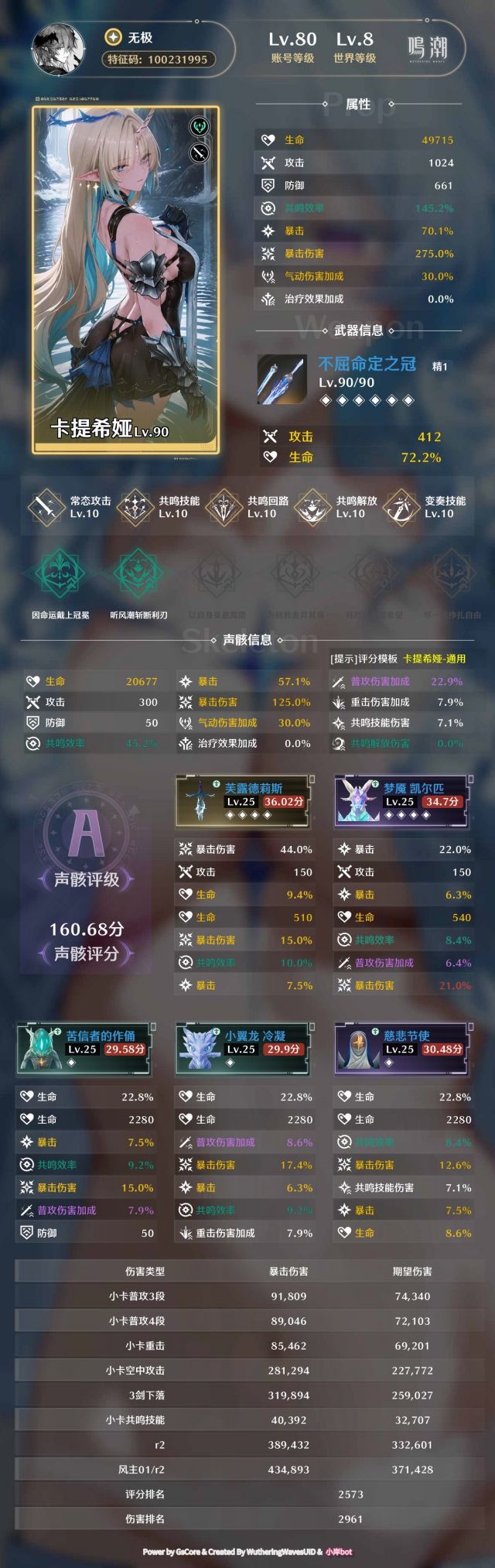 看了两天了，说个爆的，31卡提单通能力全角色可能只打不过2个65 NGA玩家社区