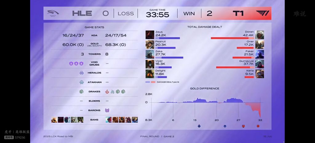 [外赛区赛事]doran在杀猪 NGA玩家社区