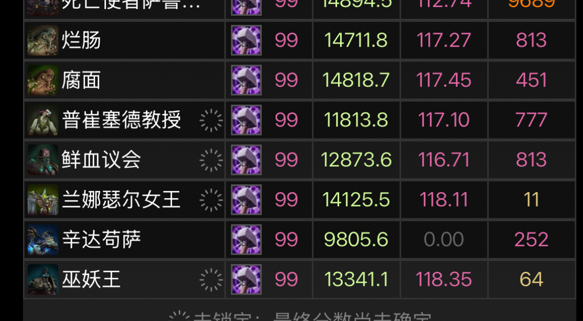 [80-惩戒] [技术讨论] 4t10.有瓶子的惩戒。武器影峰，木桩多少dps算合格 NGA玩家社区