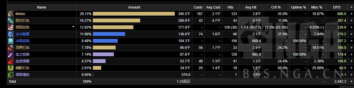 这种一键宏dkt怎么劝退？以前是他的巫妖王施法 NGA玩家社区