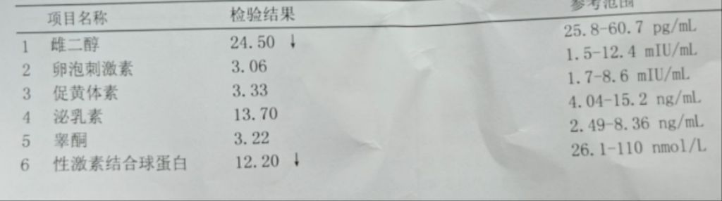 我睾酮3.2ng/ml正常吗 30岁 NGA玩家社区