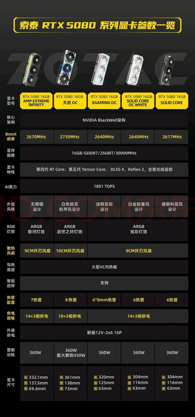 dy抢了个5080，帮看下这个如何。 NGA玩家社区