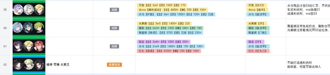 gvg被这个阵容打炸了 NGA玩家社区