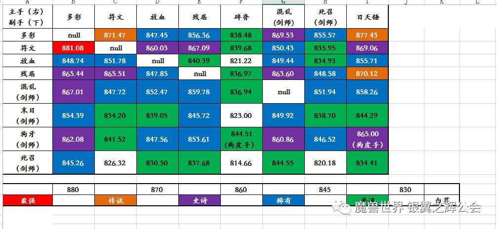 巨魔kbz 武器怎么选择 NGA玩家社区