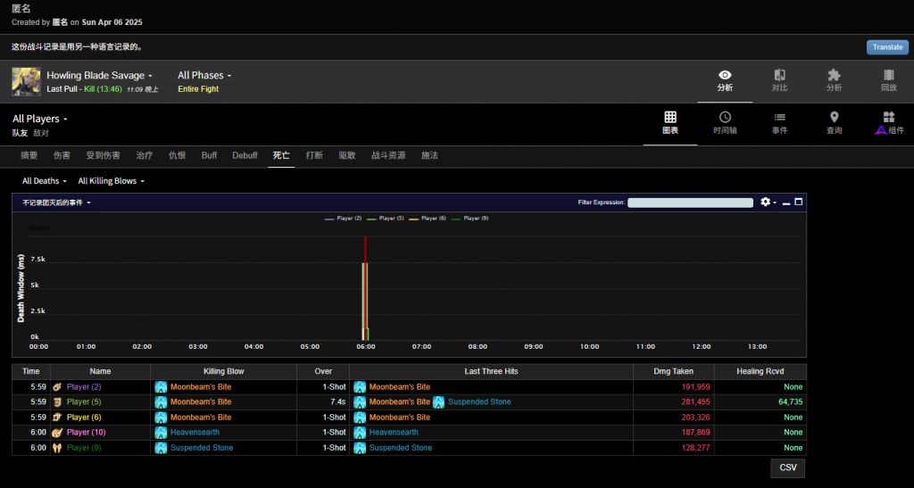 [举手提问] M5-8S零式请教和职业取舍问题 NGA玩家社区