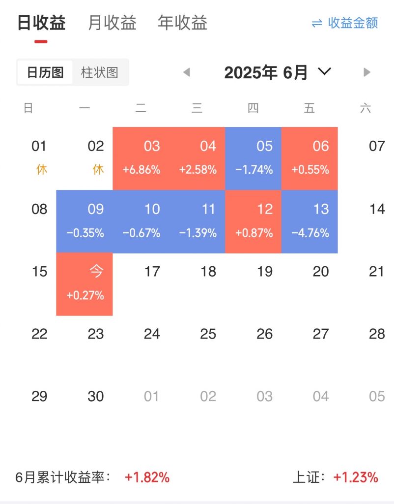 想要证明自己从9K做到两万实盘 NGA玩家社区