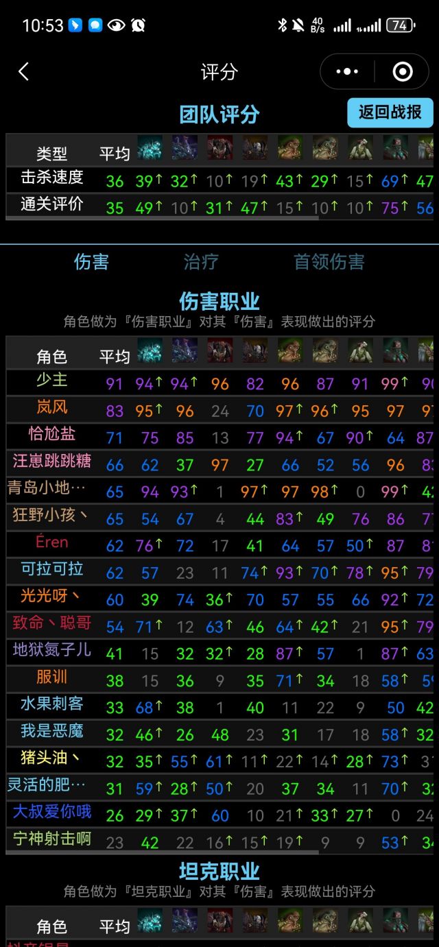 鸟德dps真的乏力 NGA玩家社区