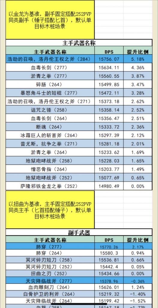 求277锤子 NGA玩家社区