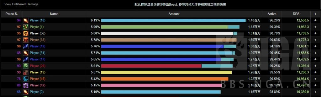 一张图说明DZ现状 NGA玩家社区