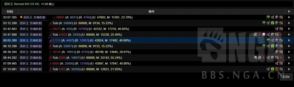 [死亡骑士] 发现很多dkt并不知道如何开技能应对巫妖王的灵魂收割，顺便告诉大家如何通过wcl记录观察一个dkt是否胜任。 NGA玩家社区