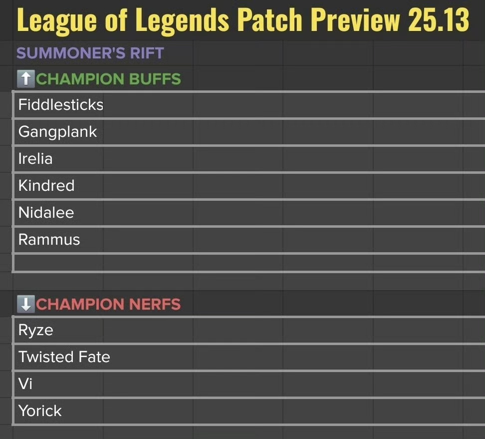 [游戏本体]25.13版本改动名单(MSI版本) NGA玩家社区