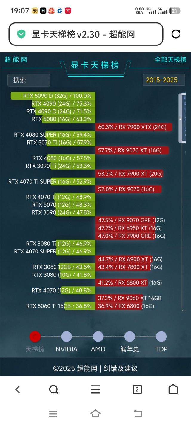 4070s和5070选哪个好 NGA玩家社区
