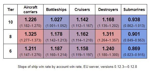求知:目前T8~T10有啥大家比較公認的輪椅。以及各艦種應該有的對局想法 NGA玩家社区