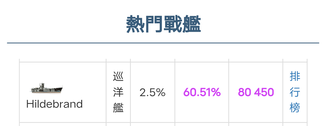 求知:目前T8~T10有啥大家比較公認的輪椅。以及各艦種應該有的對局想法 NGA玩家社区