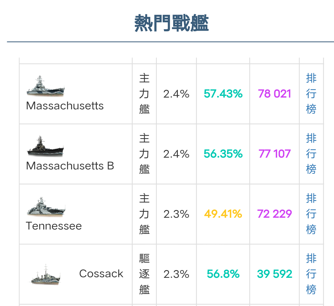 求知:目前T8~T10有啥大家比較公認的輪椅。以及各艦種應該有的對局想法 NGA玩家社区