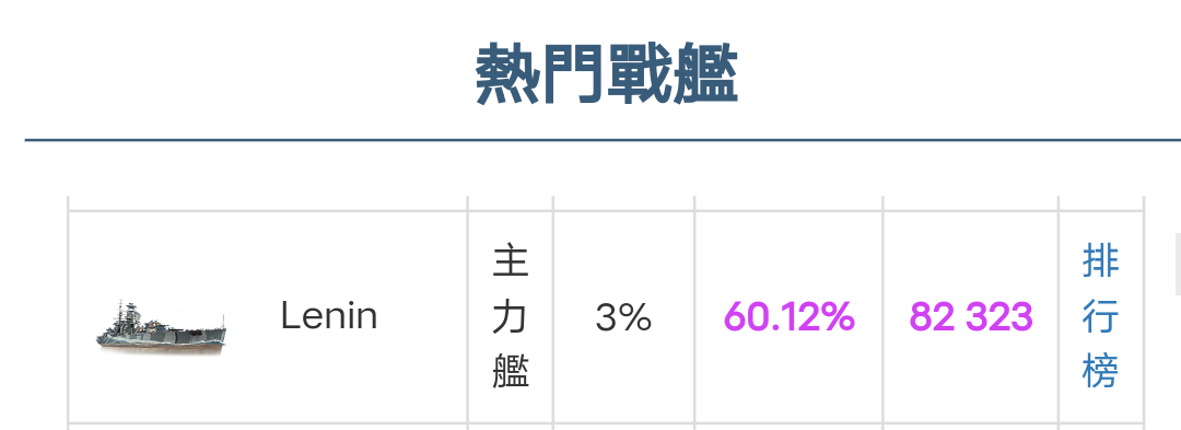 求知:目前T8~T10有啥大家比較公認的輪椅。以及各艦種應該有的對局想法 NGA玩家社区