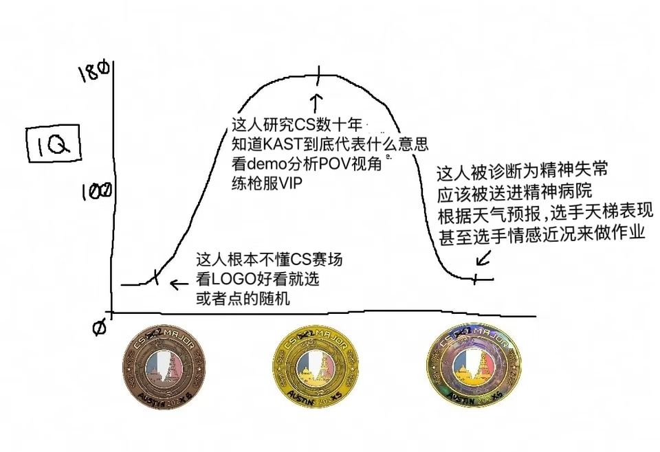 飞猪锐评falcons的神人5v3 NGA玩家社区