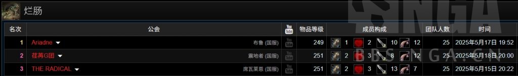 [巫妖王之怒] [公会招募][震地者][部落][荏苒]上班族公会，橙粉团队备战首周HICC全通，招募火法、痛苦/恶魔术、双修SM/MS以及强力DPS NGA玩家社区