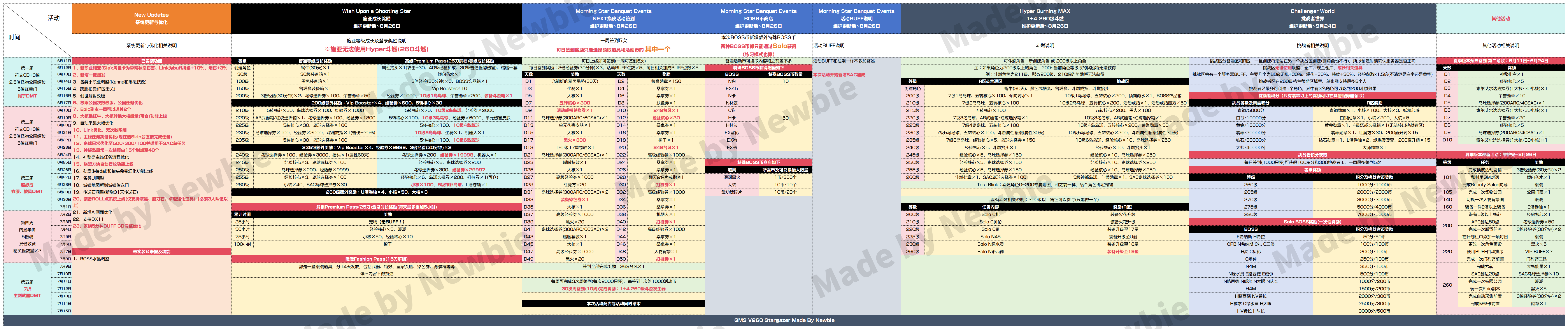 [国际服] [资料] [6/17更新]GMS V260 Stargazer(NEXT) 全活动简易时间表 NGA玩家社区