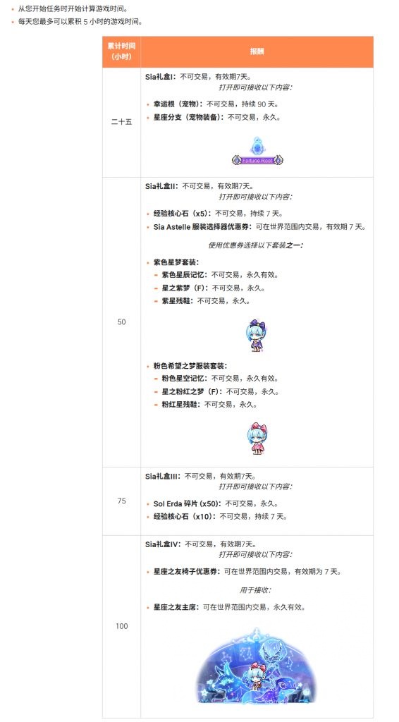 sia的在线时长奖励预览有么，找了大半天没找到 NGA玩家社区