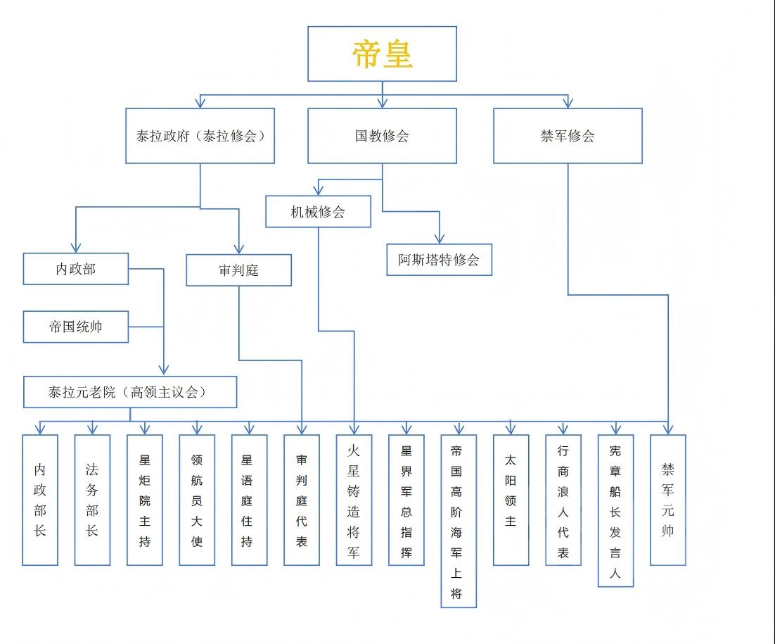 [安科] [自娱自乐][严重OOC][作者不懂战锤][这是何等亵渎]《战锤福音》(双皇纪元，黑王爆破拳！) NGA玩家社区