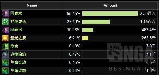奶德用 264 创伤还是 271 双手尾王武器 NGA玩家社区