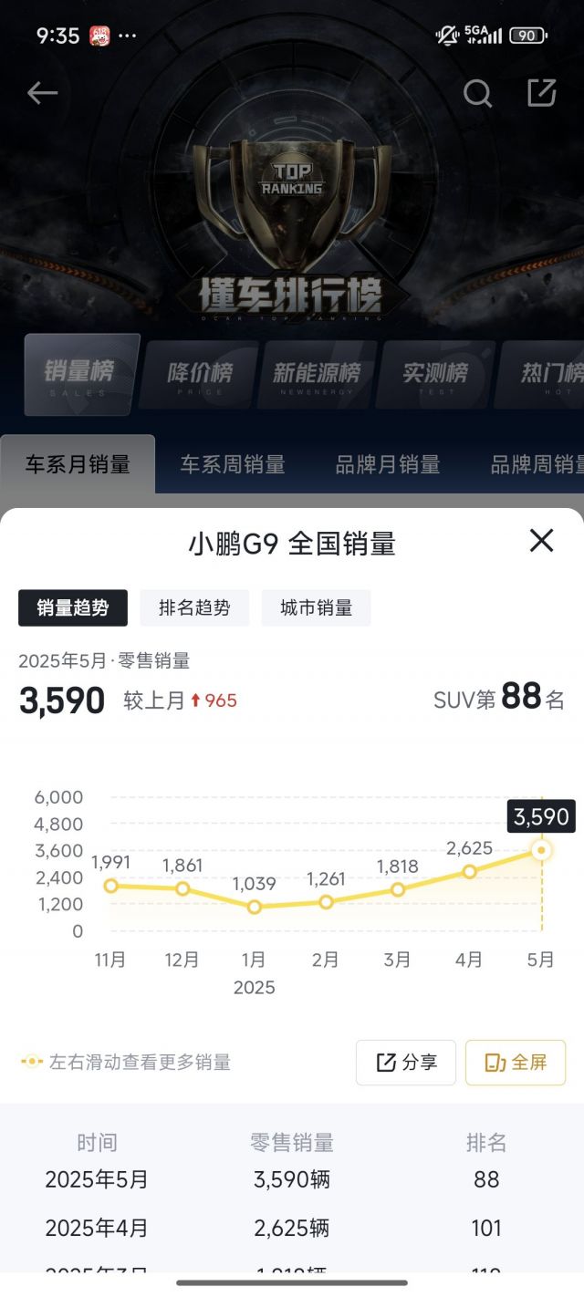 小鹏 G9 有什么槽点么？为什么销量那么低 NGA玩家社区