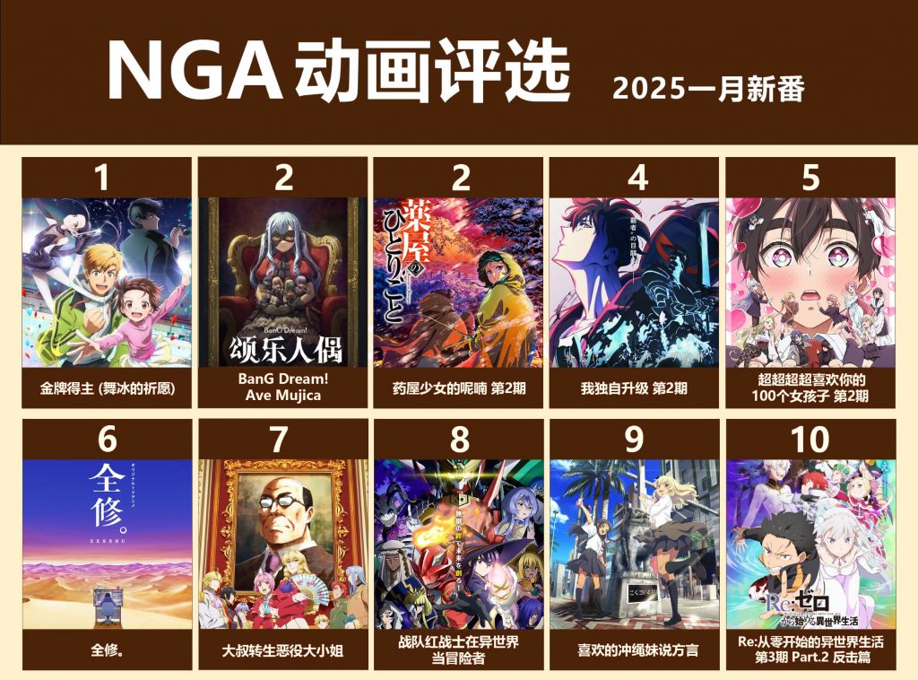 [GQX氵] 截止到gqx第11集评分贴 NGA玩家社区