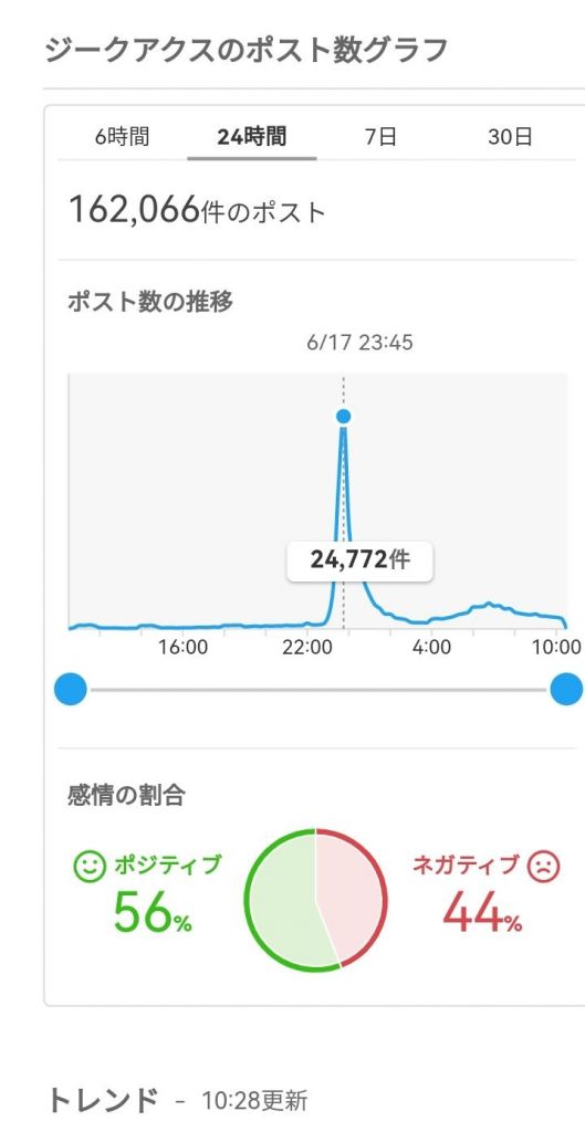 gqx的风评观测维度之雅虎 178