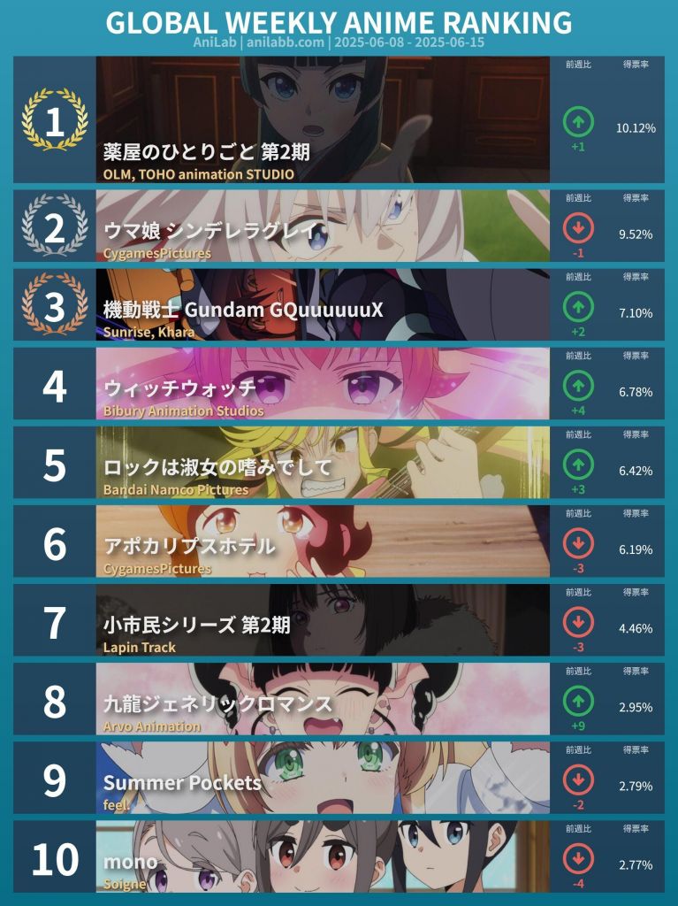 gqx的风评观测维度之雅虎 178