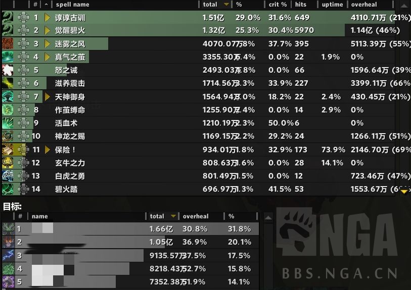 14c奶僧奶不住 NGA玩家社区