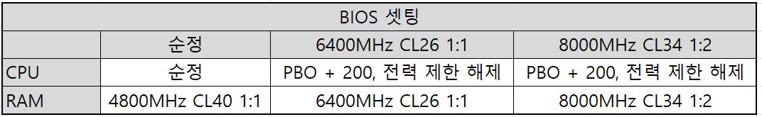 9600x平台6400对比8000 NGA玩家社区