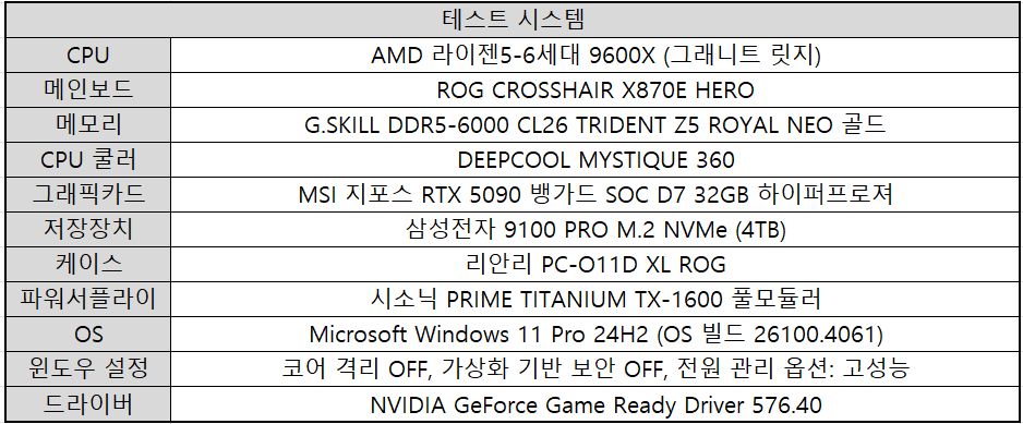 9600x平台6400对比8000 NGA玩家社区