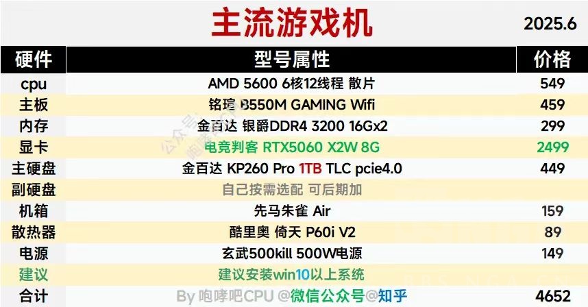 主板选择华硕a50mk，还是铭瑄 B550M，还是其他？参考E大及一个公众号的的5600配置单，主板等问题请各位帮助指点决策！ NGA玩家社区