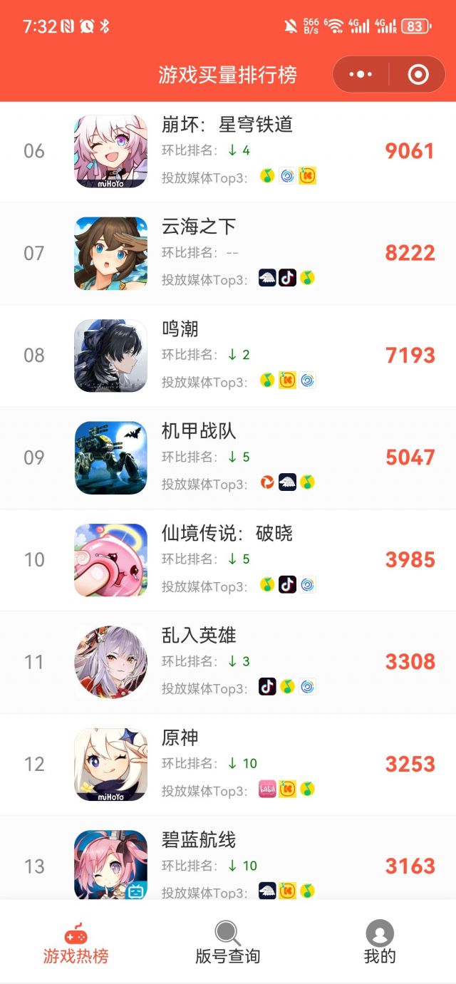 刷dy已经刷到130条广告了 NGA玩家社区