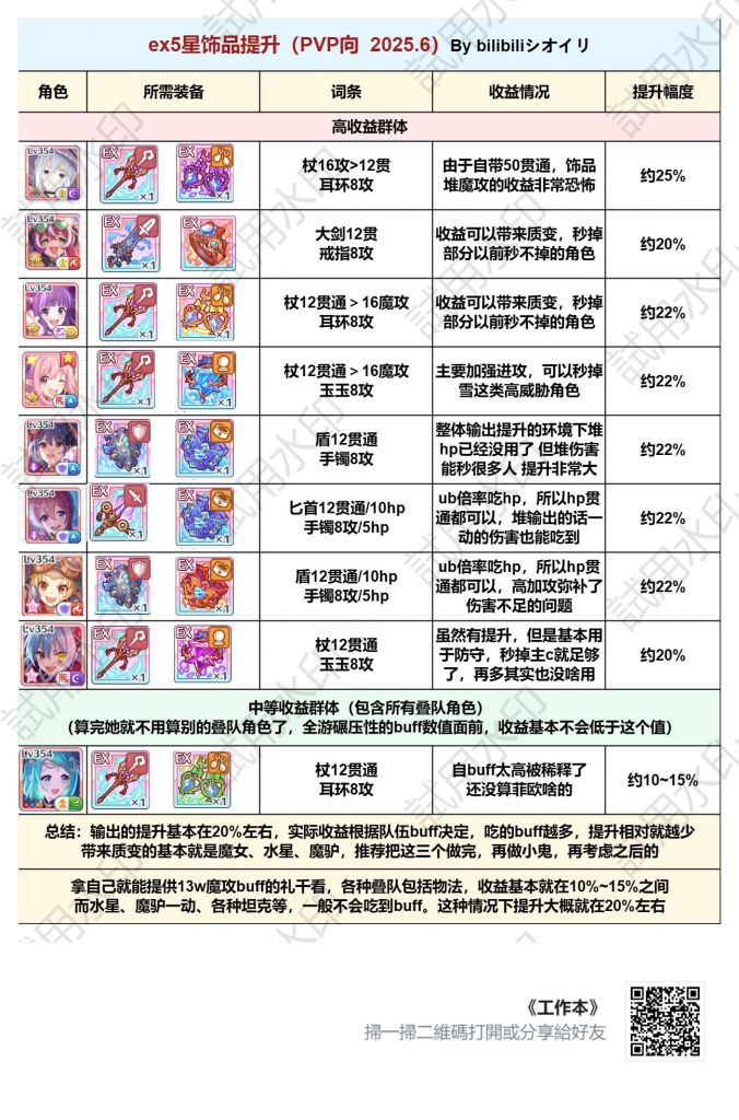 ex饰品需求、收益 NGA玩家社区
