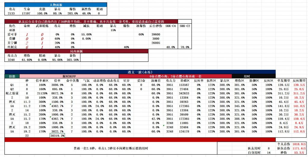 所以skk和我们最开始设想的3万总倍率纯色大c差距多少？ NGA玩家社区